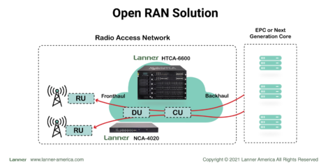 Open RAN vs Virtual RAN | Whitebox Solutions