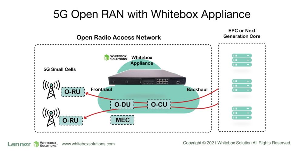 Open RAN Servers for 5G Edge Infrastructure | Whitebox Solutions