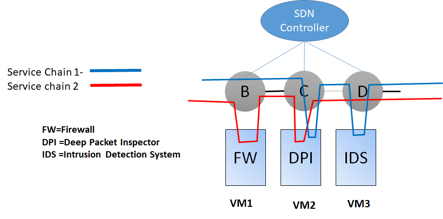 Three Ways a Programmable Network Benefits Edge Computing | Whitebox ...