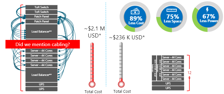 Three Reasons, Edge needs an All-in-One, Compact MEC Platform ...
