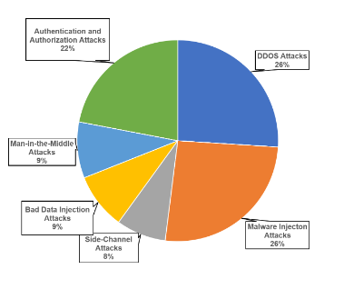 Edge Computing Security- You Better know these Risks and Guidelines ...