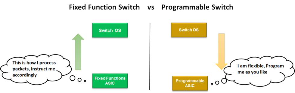 What is Intel Tofino? An Easy Guide to its Benefits and Use Cases ...