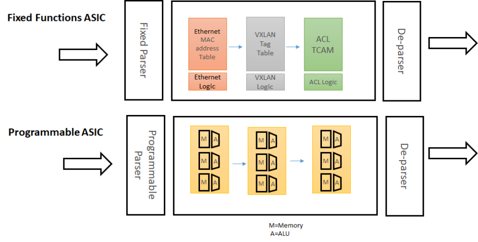 What is Intel Tofino? An Easy Guide to its Benefits and Use Cases ...