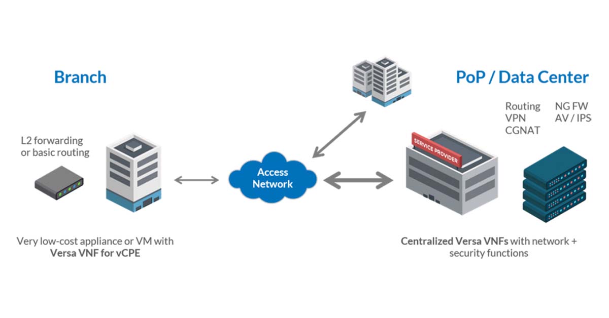 📋 Virtual CPE, the first step in service providers’ NFV promise ...