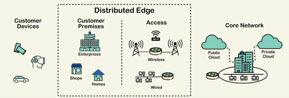 What is NGCO and why 5G needs it? | Whitebox Solutions