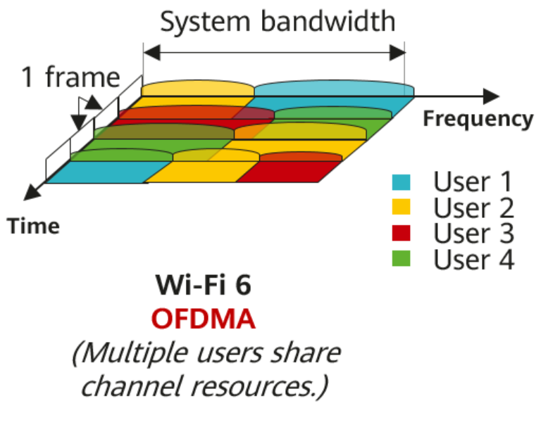 Why does Wi-Fi 6/6E matter? An easy Guide to technology! | Whitebox Solutions