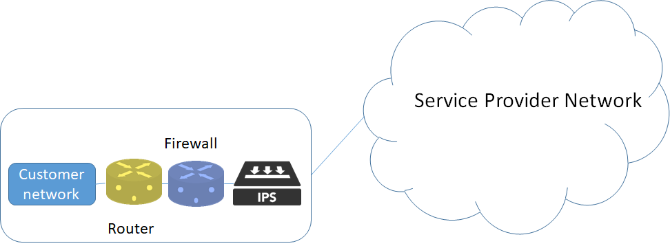 uCPE vs. vCPE vs. Physical CPE | Whitebox Solutions