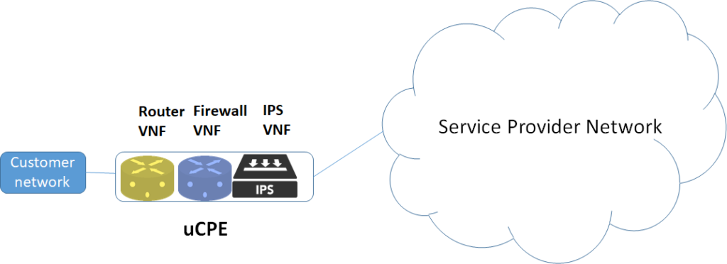 uCPE vs. vCPE vs. Physical CPE | Whitebox Solutions